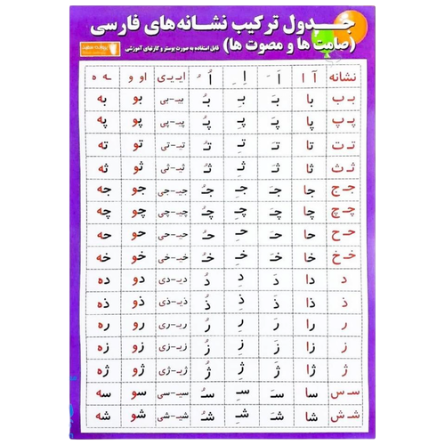پوستر جدول نشانه های فارسی 1 سایز 35 50 شش عددی پرشین خورشید تهران
